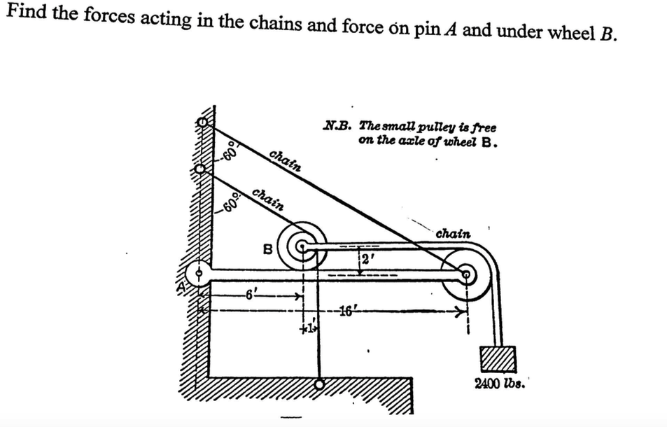 Solved Find the forces acting in the chains and force on pin | Chegg.com