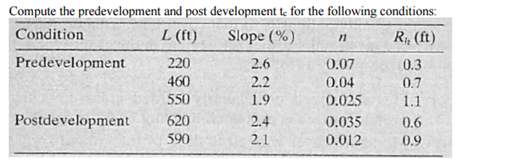 Solved Compute the predevelopment and post development t_c | Chegg.com