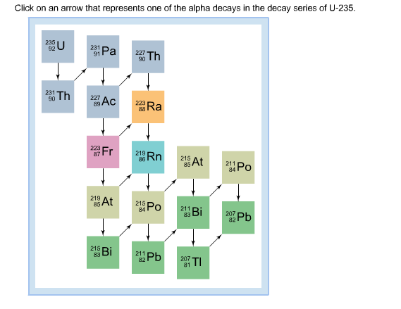 Solved Click on an arrow that represents one of the alpha | Chegg.com