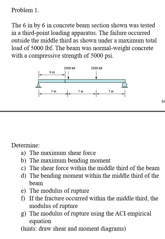 Solved The 6 in by 6 in concrete beam section shown was | Chegg.com