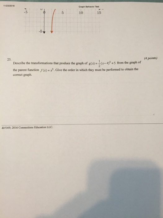 Solved Graph Behavior Test Identify the key characteristics | Chegg.com