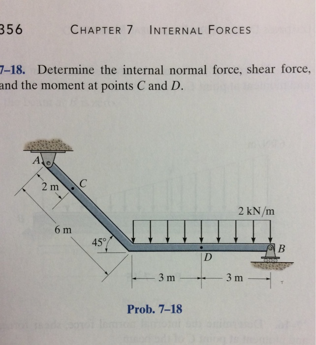 Solved determine the internal normal force, shear force, | Chegg.com