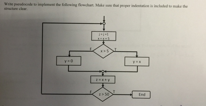 Solved Write pseudo code to implement the following | Chegg.com Solved Write pseudo code to implement the following | Chegg.com