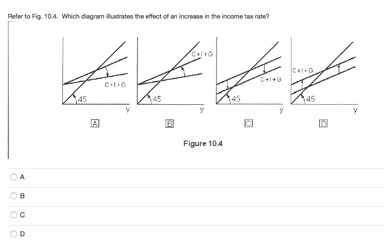 Income Tax Increases Aggregate Production Function Diagram A