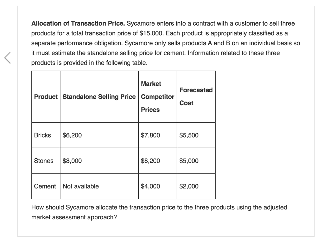 Solved Allocation of Transaction Price. Sycamore enters into | Chegg.com