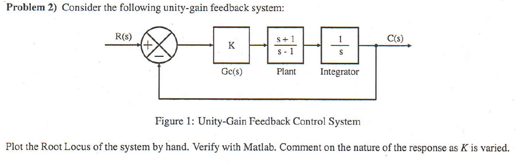Solved Problem 2) Consider the following unity-gain feedback | Chegg.com Solved Problem 2) Consider the following unity-gain feedback | Chegg.com