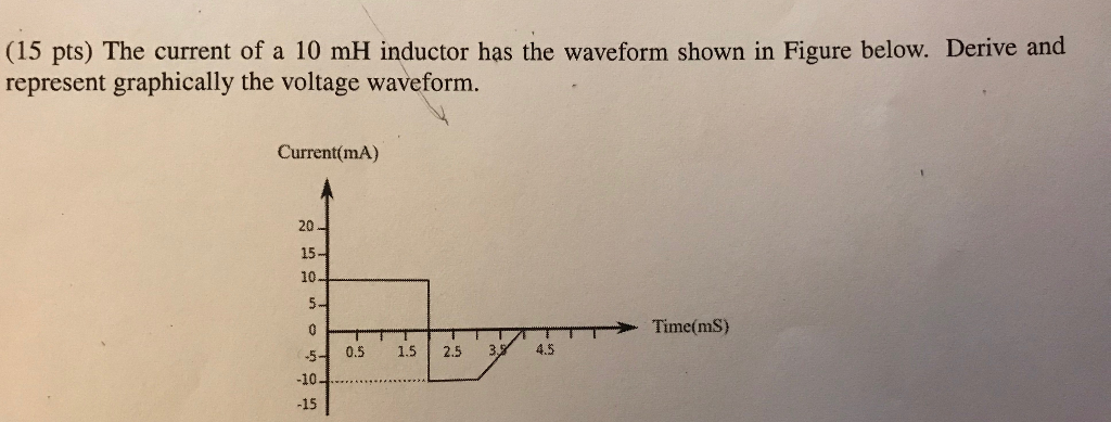 Solved 15 Pts The Current Of A 10 Mh Inductor Has The