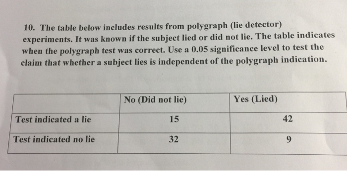 Solved The table below includes results from polygraph (lie | Chegg.com