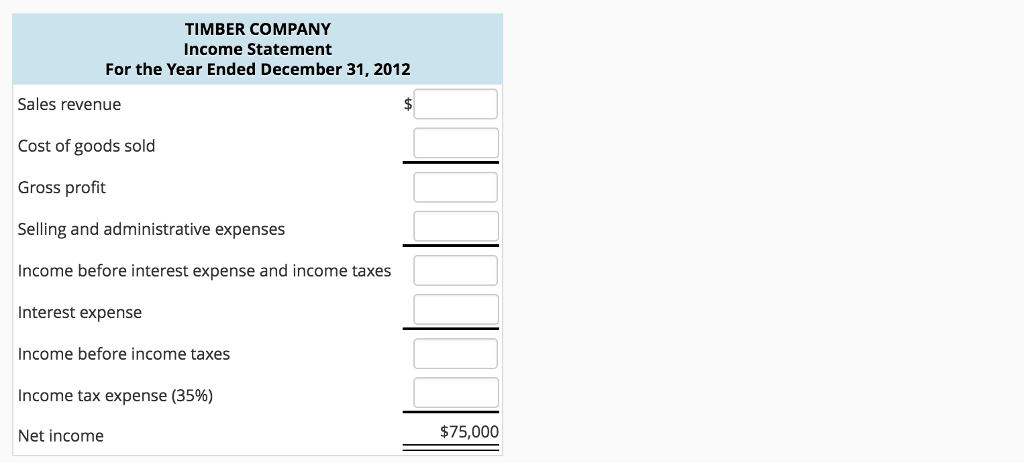 Solved Constructing Statements from Ratio Data The following | Chegg.com