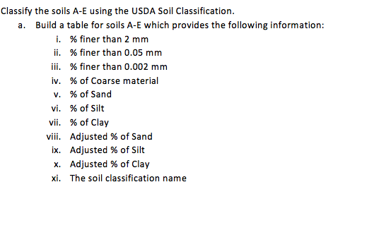 Solved Classify the soils A-E using the USDA Soil | Chegg.com