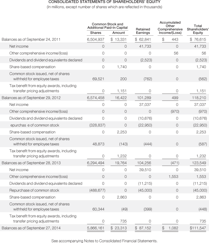 The financial statements of Apple Inc. are presented | Chegg.com