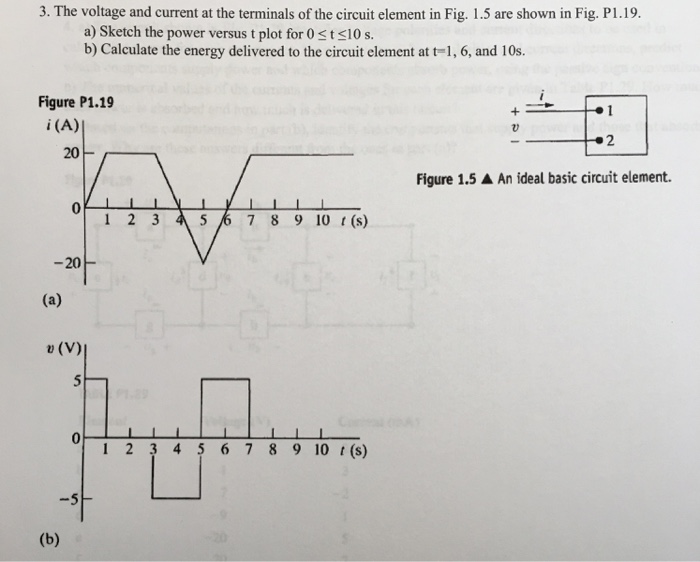 Solved 3. The voltage and current at the terminals of the | Chegg.com