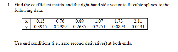 Find the coefficient matrix and the right hand side | Chegg.com