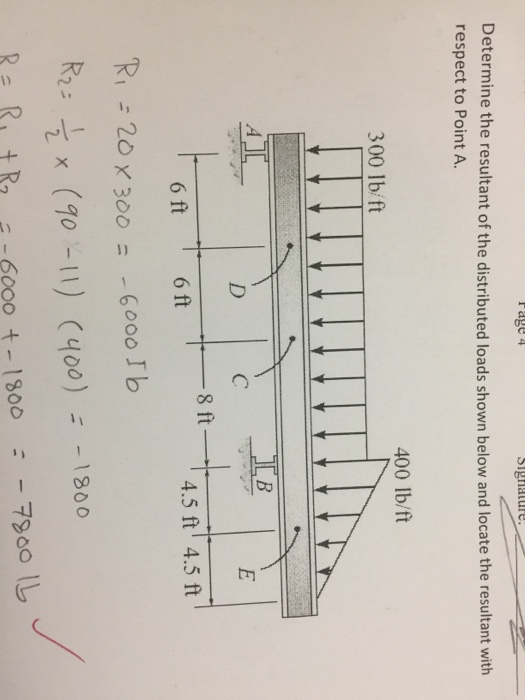 Solved Determine the resultant of the distributed loads | Chegg.com