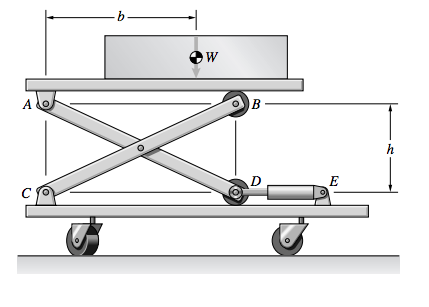 The mechanism below seeks to change the height of | Chegg.com