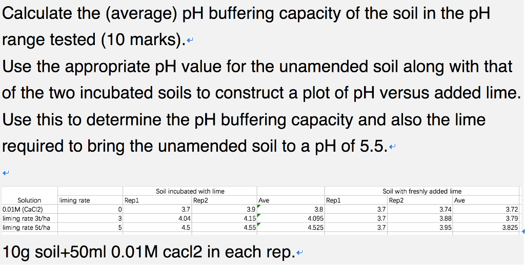 Calculate the (average) pH buffering capacity of the | Chegg.com
