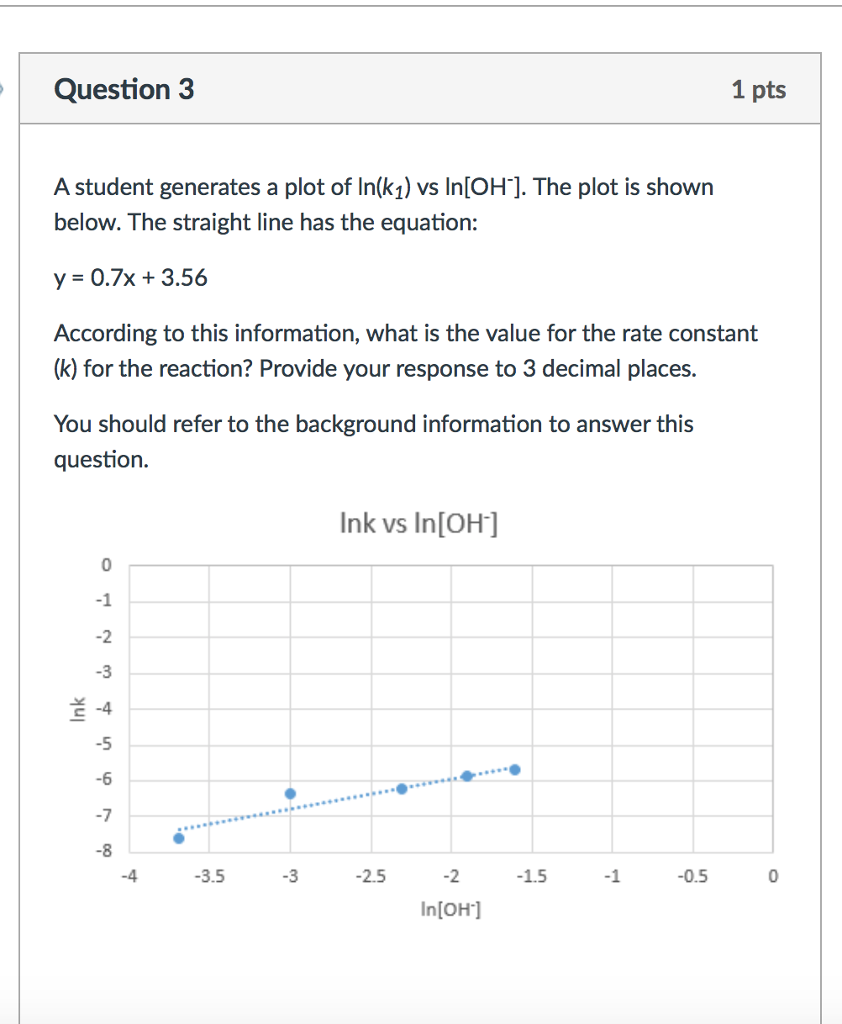 Solved A student generates a plot of ln (k_1) vs ln [OH^-]. | Chegg.com
