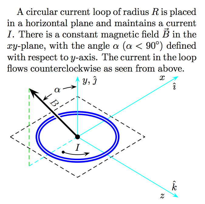 Solved A circular current loop of radius R is placed in a | Chegg.com