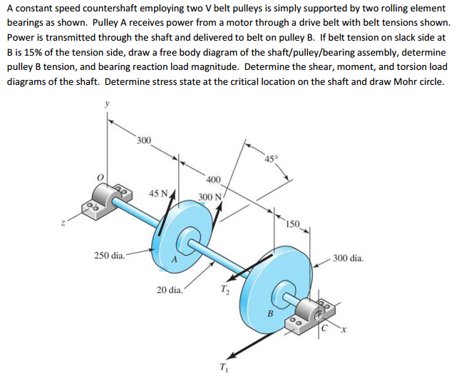 Solved A constant speed countershaft employing two V belt | Chegg.com