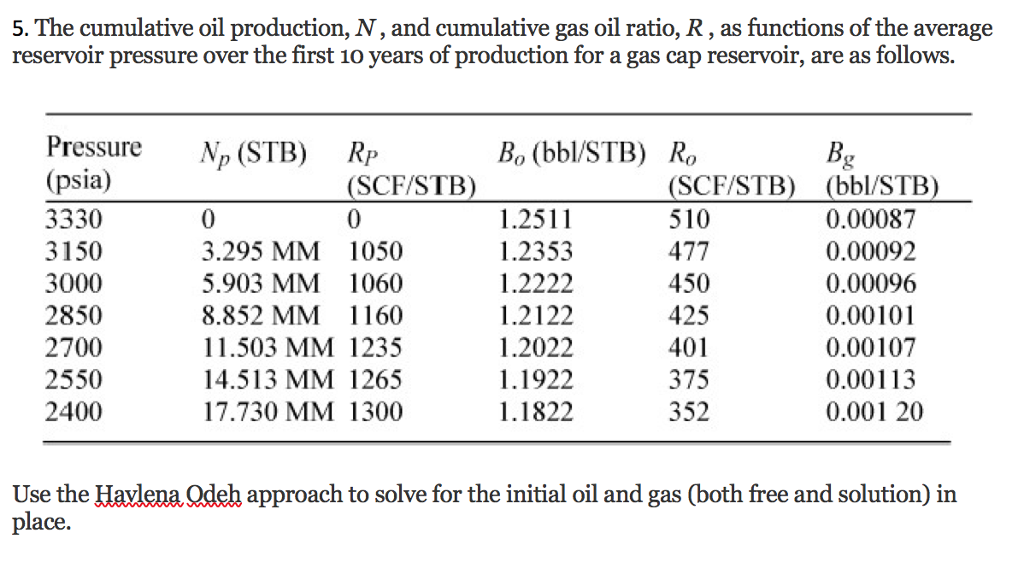 Solved 5. The cumulative oil production, N, and cumulative | Chegg.com