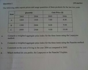 Solved Laspeyres method and Paasche method | Chegg.com