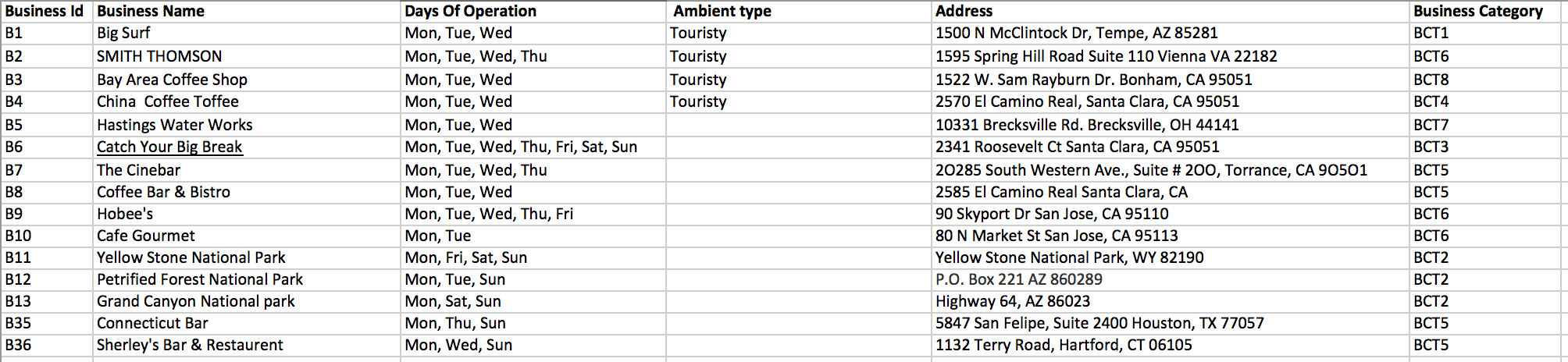 Solved Write The Following Queries In Oracle Sql Count The 8911
