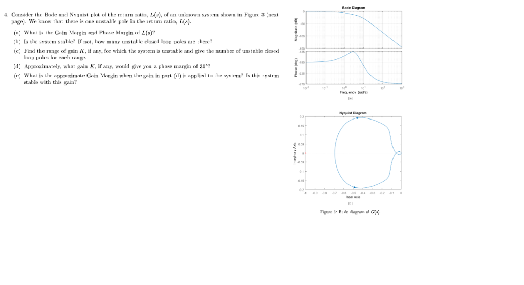 Solved Consider the Bode and Nyquist plot of the return | Chegg.com