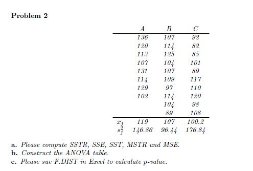 Compute SSTP, SSE, SST, MSTR and MSE. Construct | Chegg.com