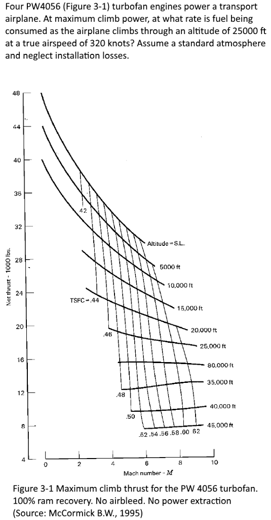 Solved Four PW4056 (Figure 3-1) turbofan engines power a | Chegg.com