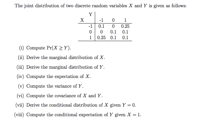 Solved The joint distribution of two discrete random | Chegg.com