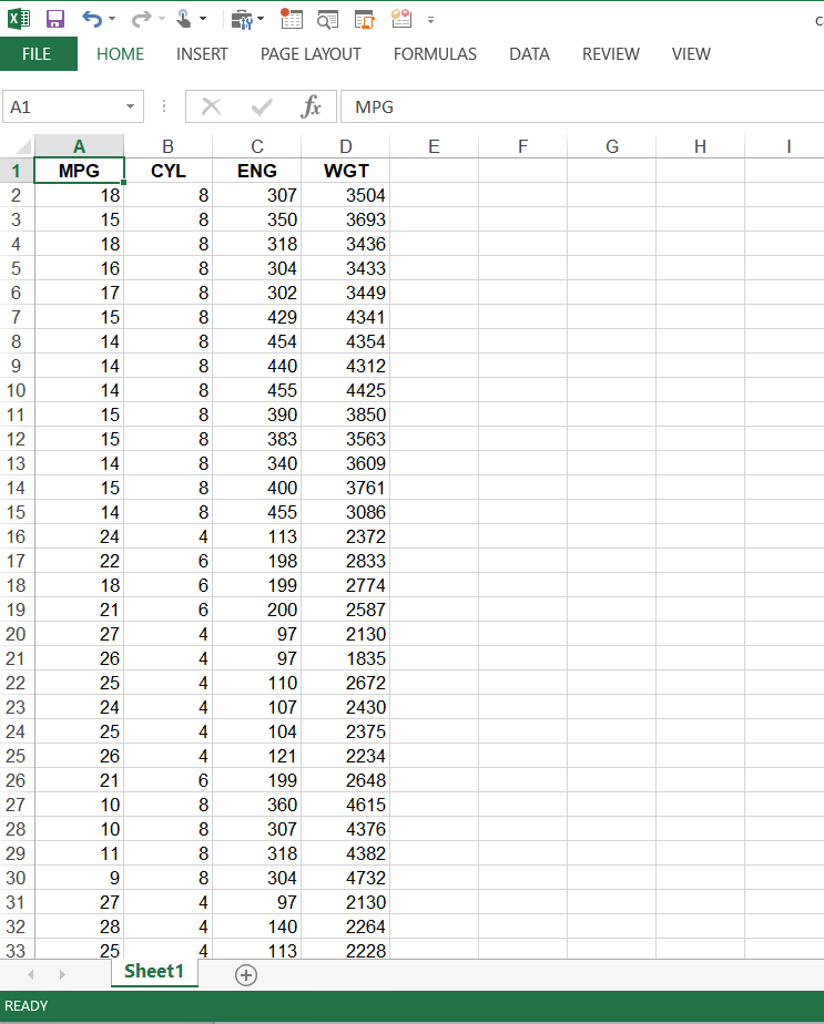 Using the data file in excel called CARS. See Figure | Chegg.com