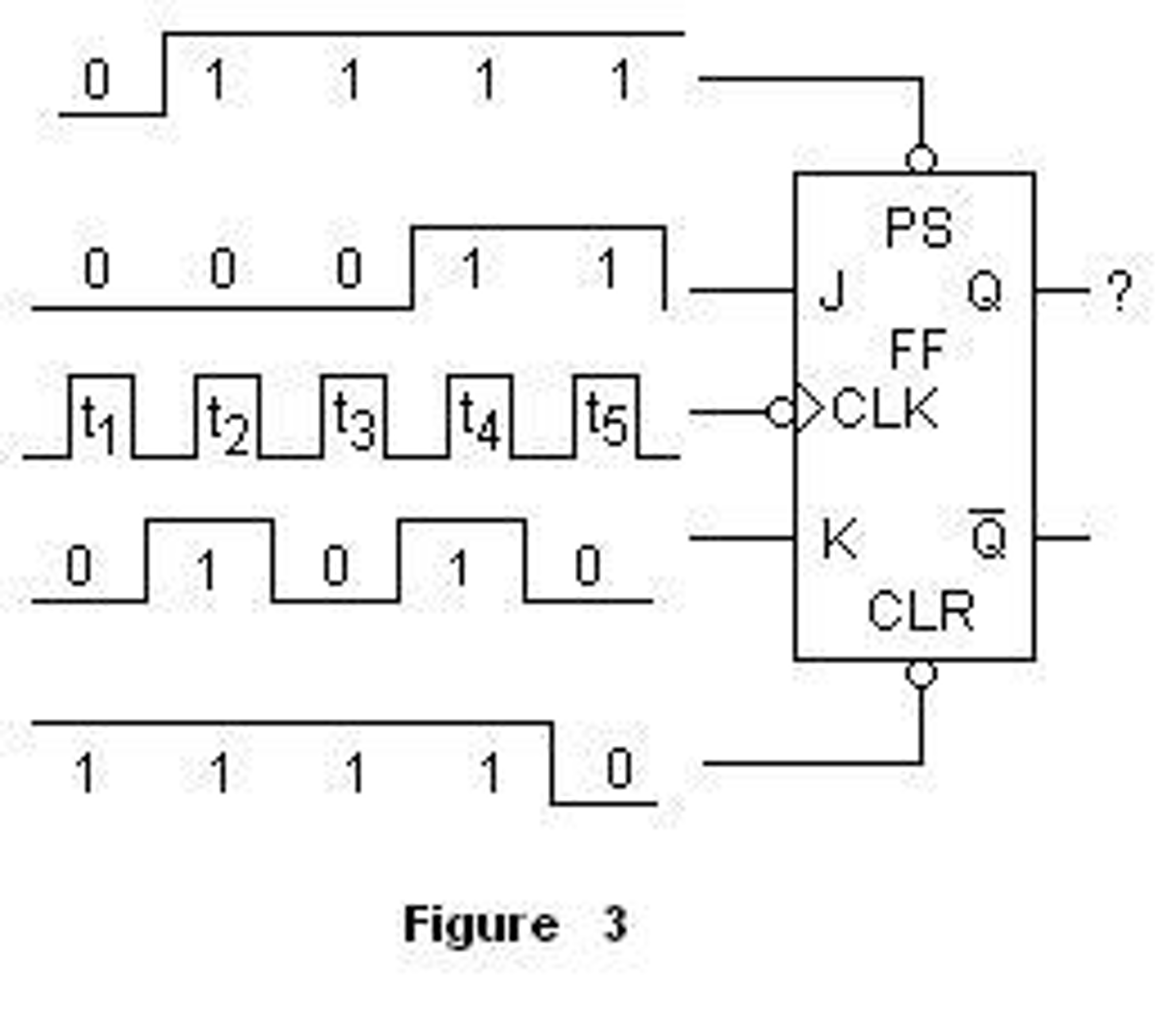 Solved 1. In Figure 3, the J-K flip-flop is in the _______ | Chegg.com