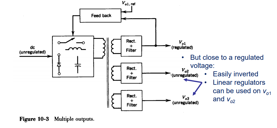 The power supply structure in Figure 10-3 is used to | Chegg.com