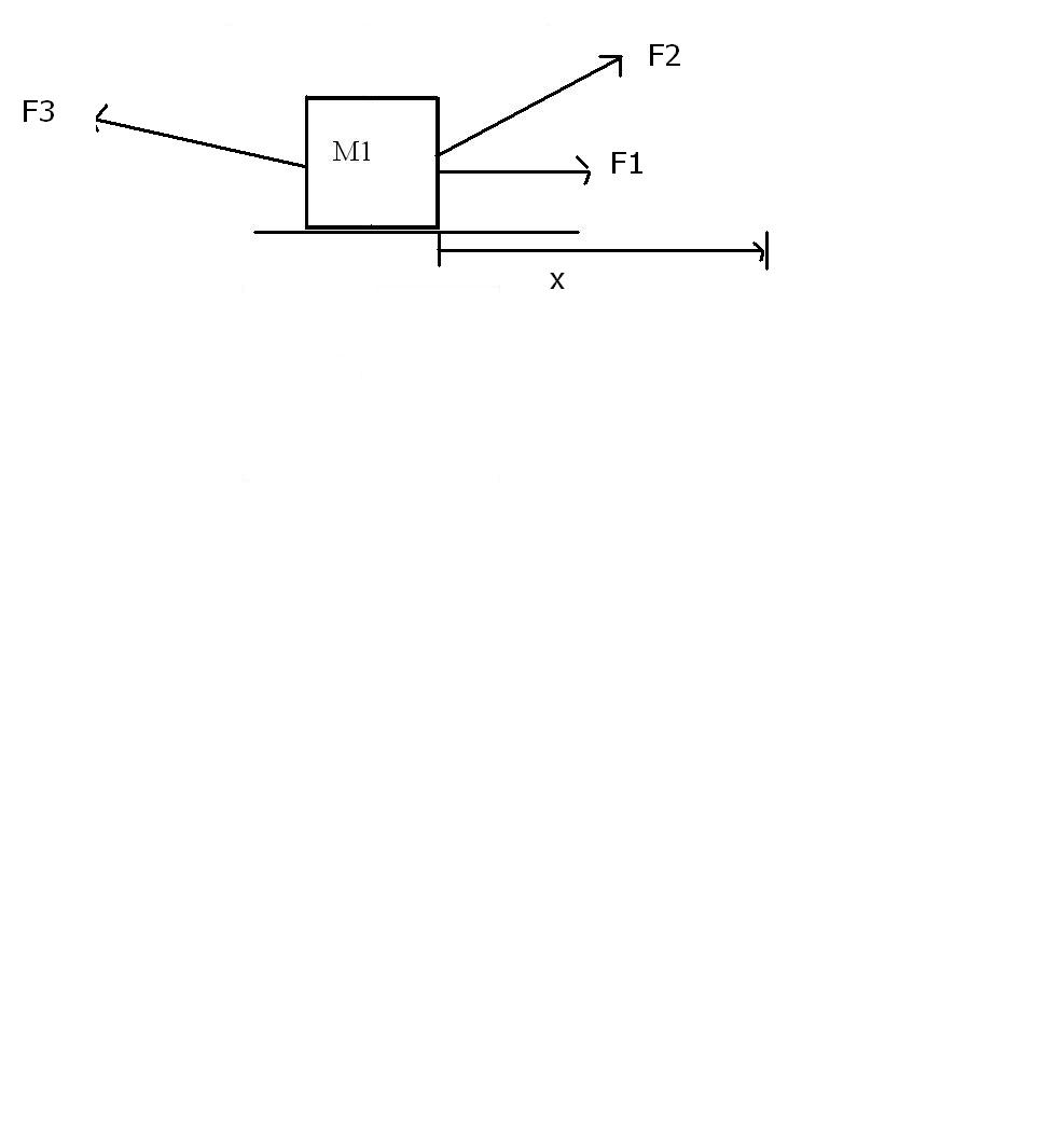 Solved: Three Forces Act On A Mass Causing It To Move From... | Chegg.com Solved: Three Forces Act On A Mass Causing It To Move From... | Chegg.com
