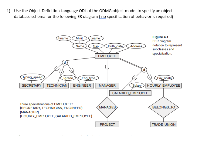 Solved 1) Use the Object Definition Language ODL of the ODMG | Chegg.com