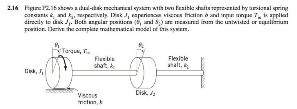 Solved Figure P2.16 shows a dual-disk mechanical system with | Chegg.com