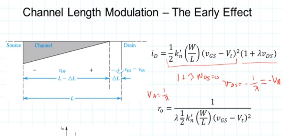 Solved Hello, why does Channel length modulation shown in | Chegg.com