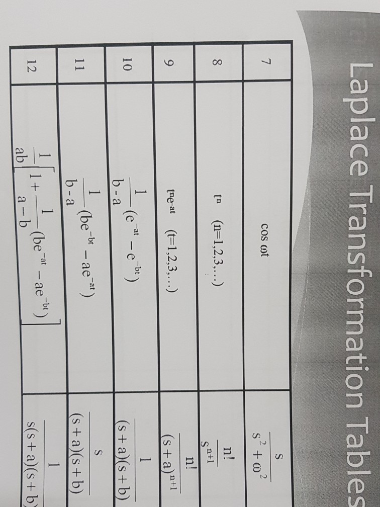 Solved Laplace Transformation An integral transform given by | Chegg.com