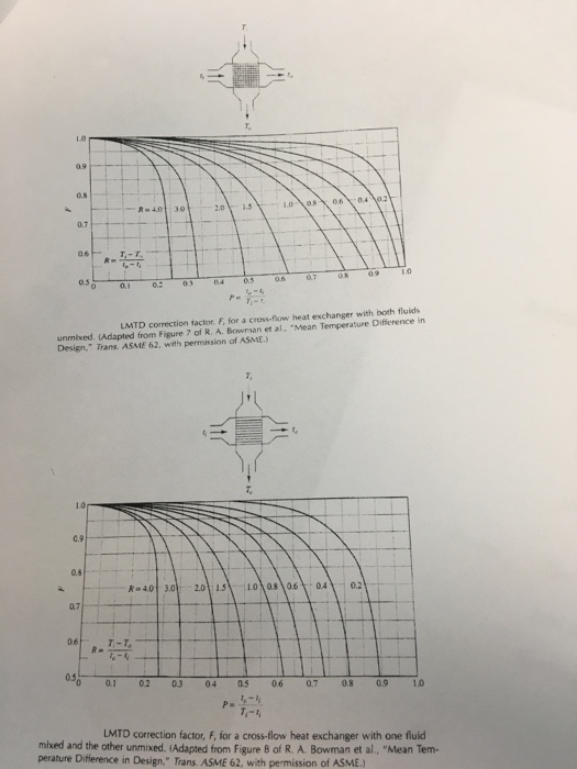 Solved An automobile radiator (cross-flow heat excha is | Chegg.com