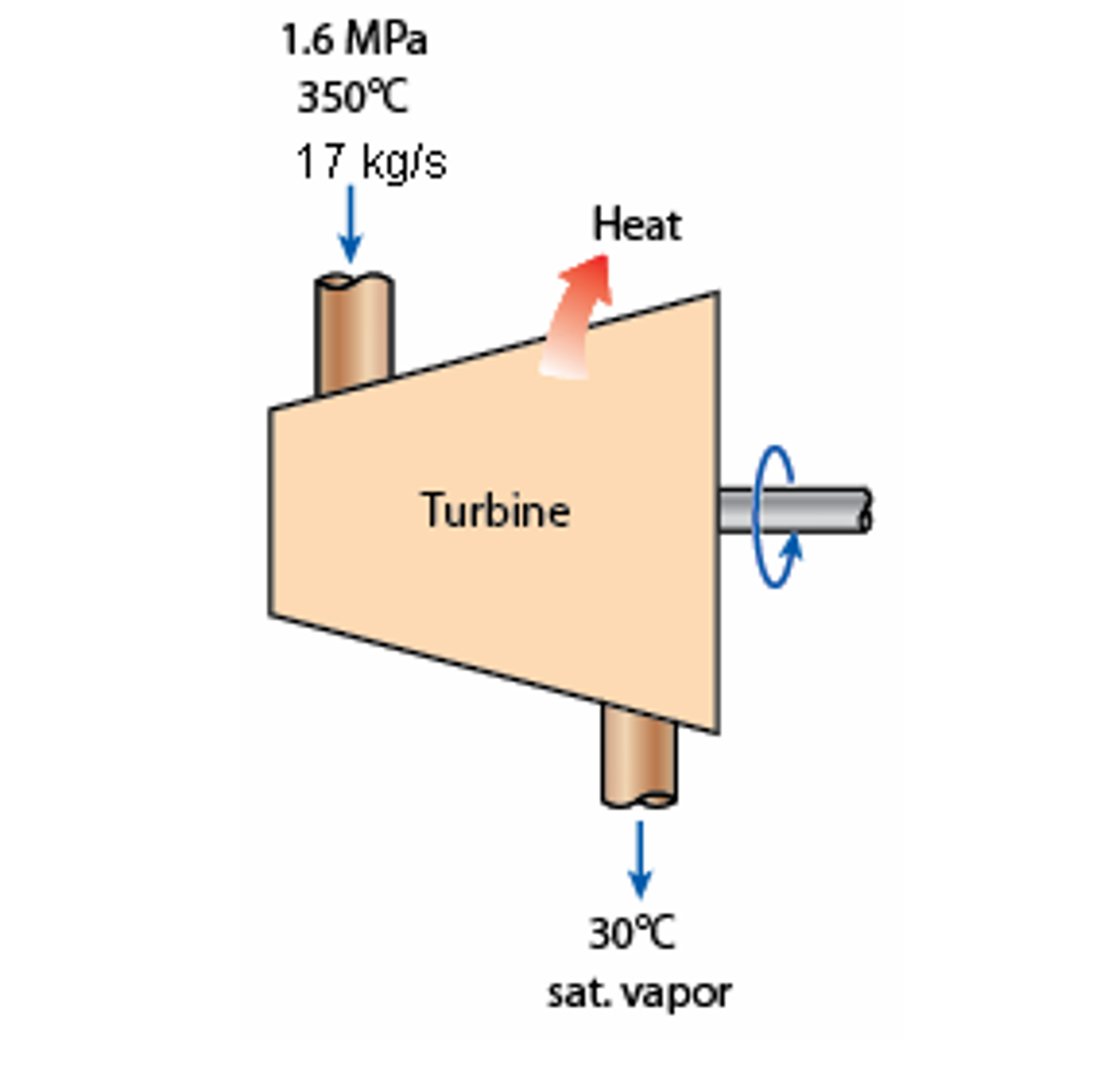 Solved A Steam Turbine Operates With 1 6 MPa And 350 Chegg