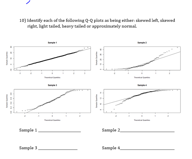 Solved Identify each of the following Q-Q plots as being | Chegg.com