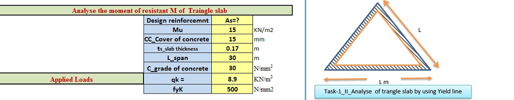 Solved 2) Analyse a simply supported equilateral triangular | Chegg.com