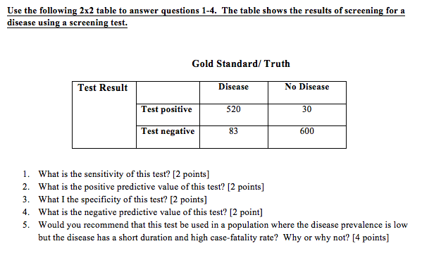Solved Use the following 2 times 2 table to answer questions | Chegg.com