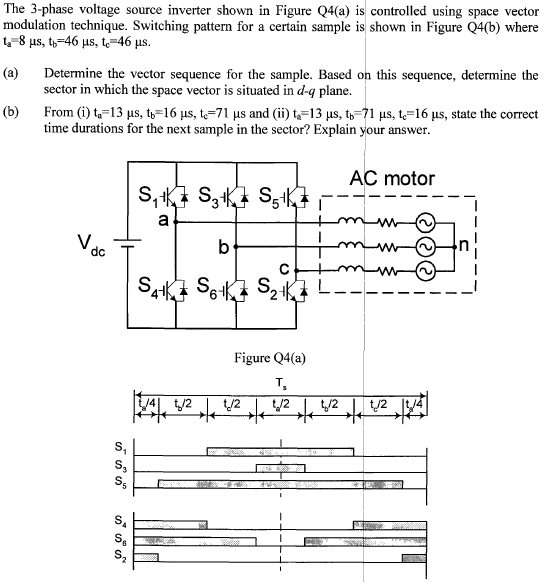 Solved The 3-phase voltage source inverter shown in Figure | Chegg.com