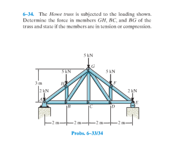 Solved The howe truss is subject to the loading shown. | Chegg.com