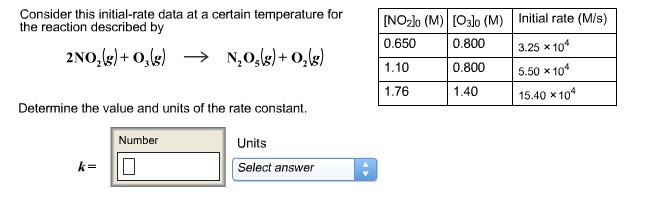 Solved Consider this initial-rate data at a certain | Chegg.com