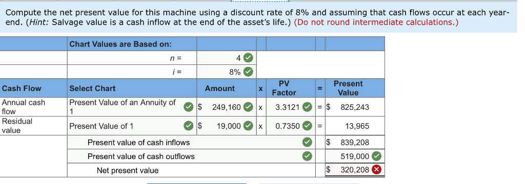 Solved Compute the net present value for this machine using | Chegg.com Solved Compute the net present value for this machine using | Chegg.com