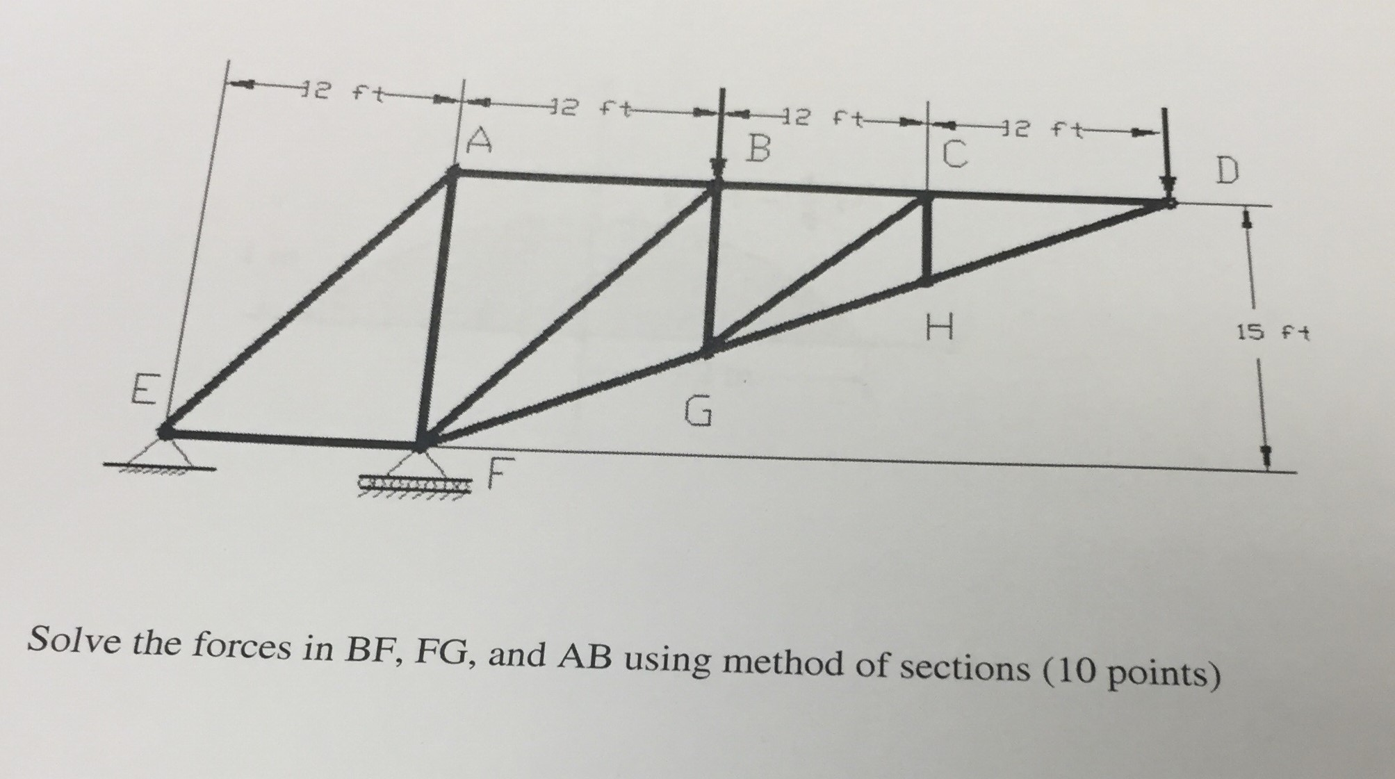 Solve the forces in BF, FG, and AB using method of | Chegg.com