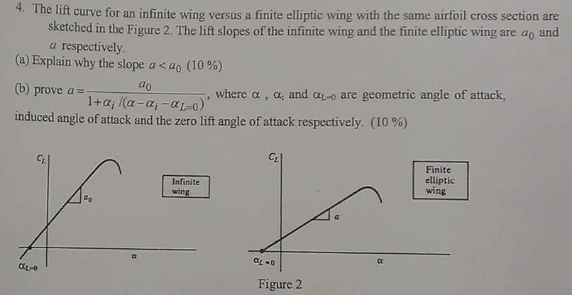(Solved) : Lift Curve Infinite Wing Versus Finite Elliptic Wing Airfoil ...