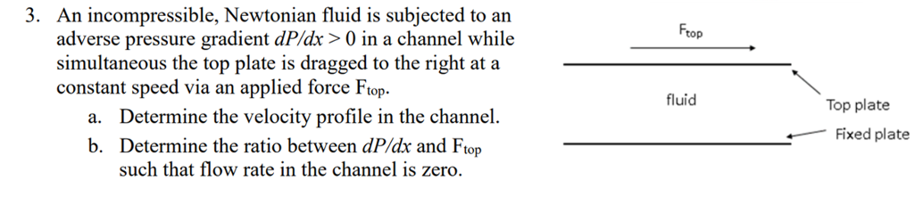 Solved 3. An incompressible, Newtonian fluid is subjected to | Chegg.com